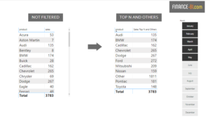 Power BI: Top N and Other - Finance BI